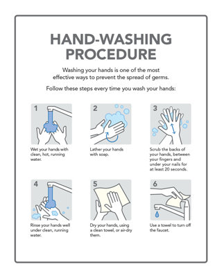 How to Wash Your Hands