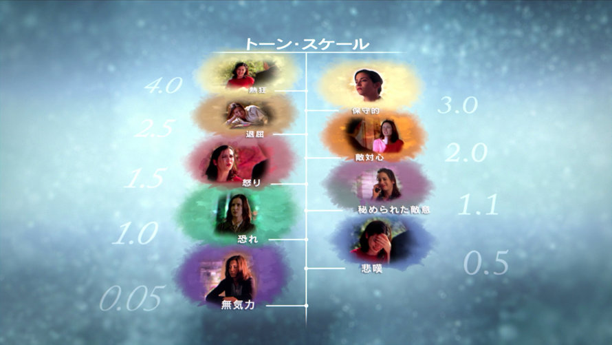 感情のトーン・スケール